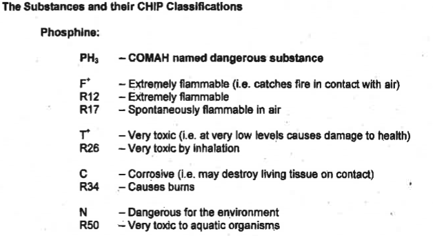 Phosphine production at Trinity Street #number 1 | What Lies Beneath ...